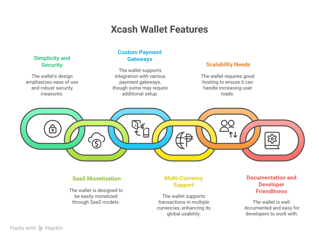 Xcash Ultimate Wallet Solution Review – Best PHP eWallet Script on ...