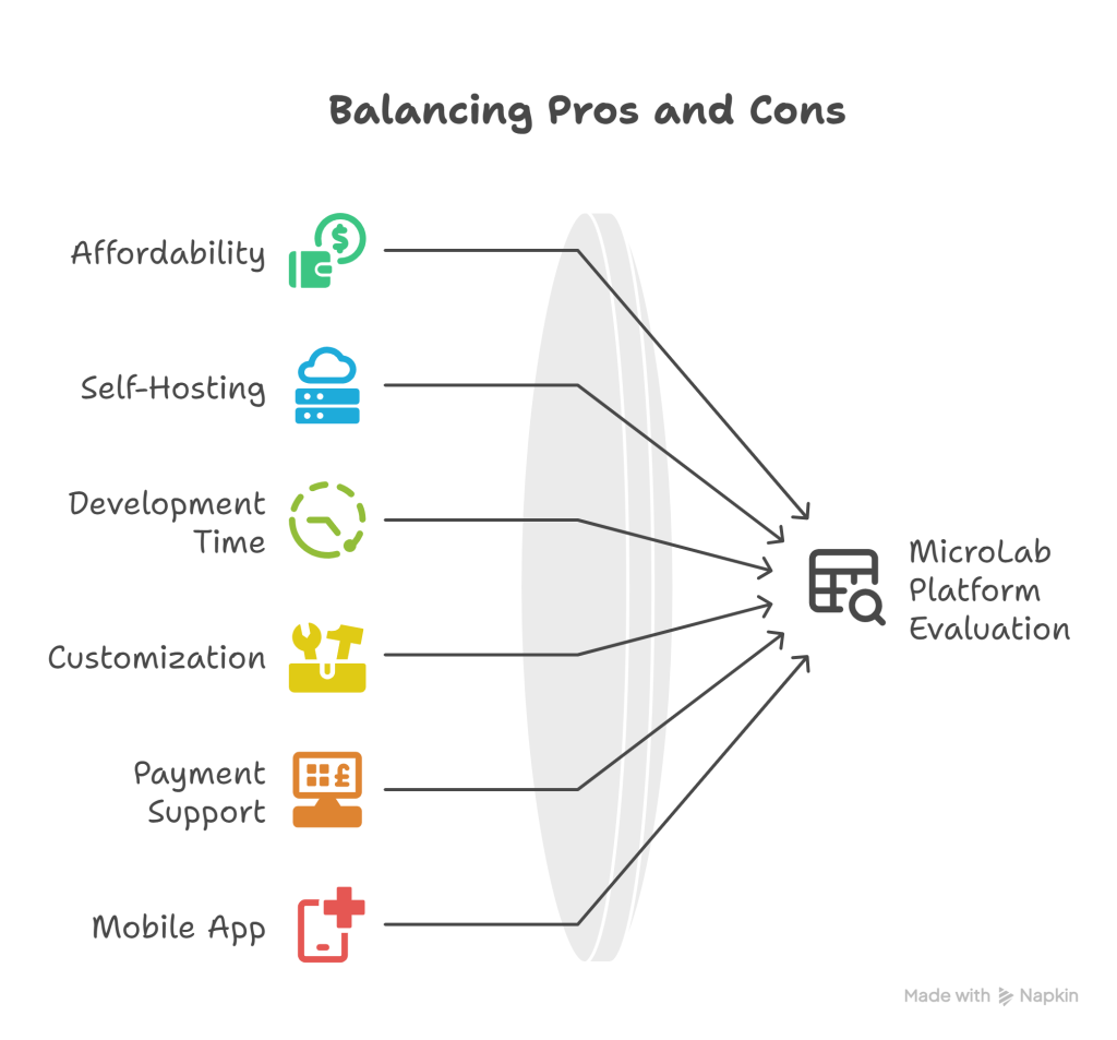 MicroLab Micro Job Freelancing Platform Review – Is This the Best ...
