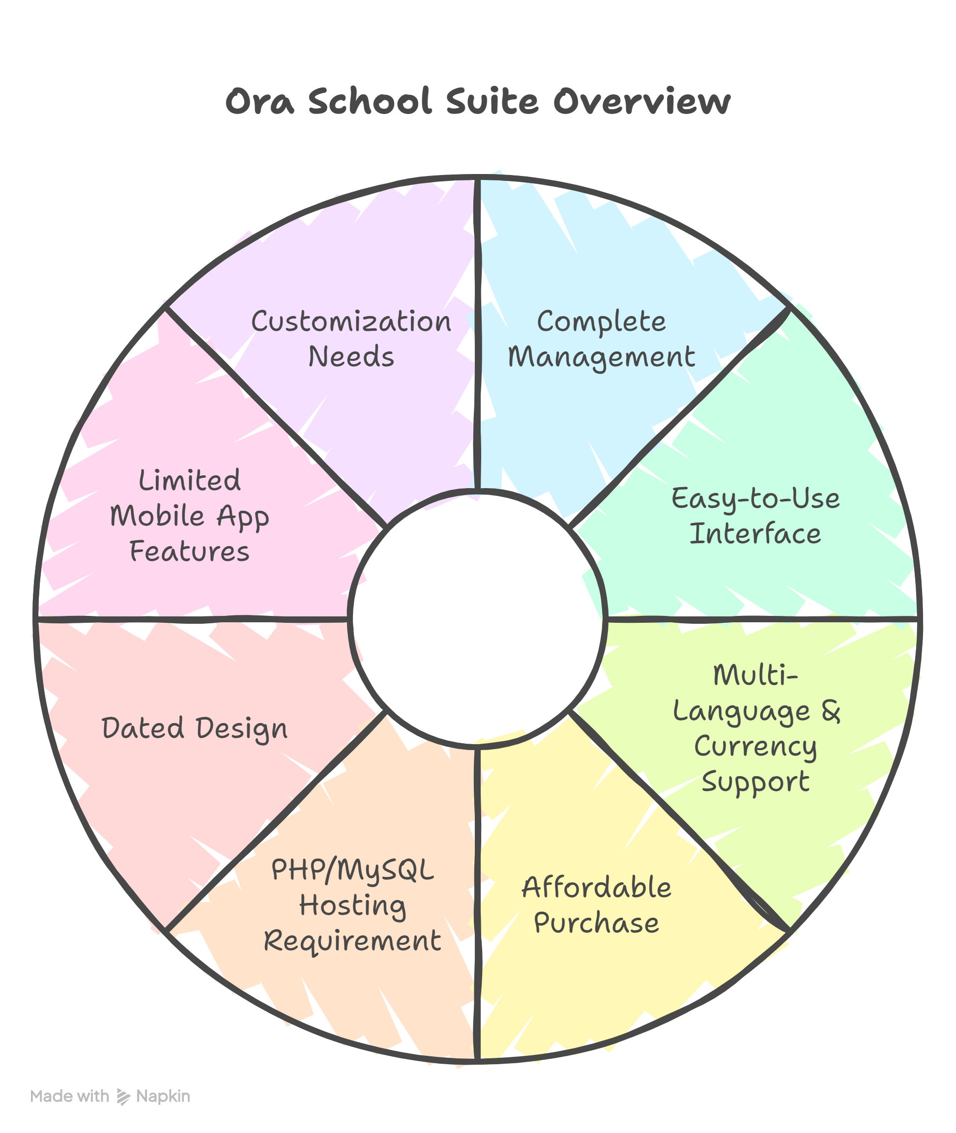 Ora School Suite Review: The Complete PHP School Management System ...
