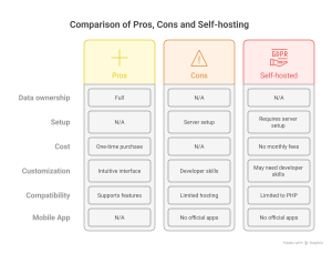 TeamWork Project Management System Review: Powerful PHP Script for ...