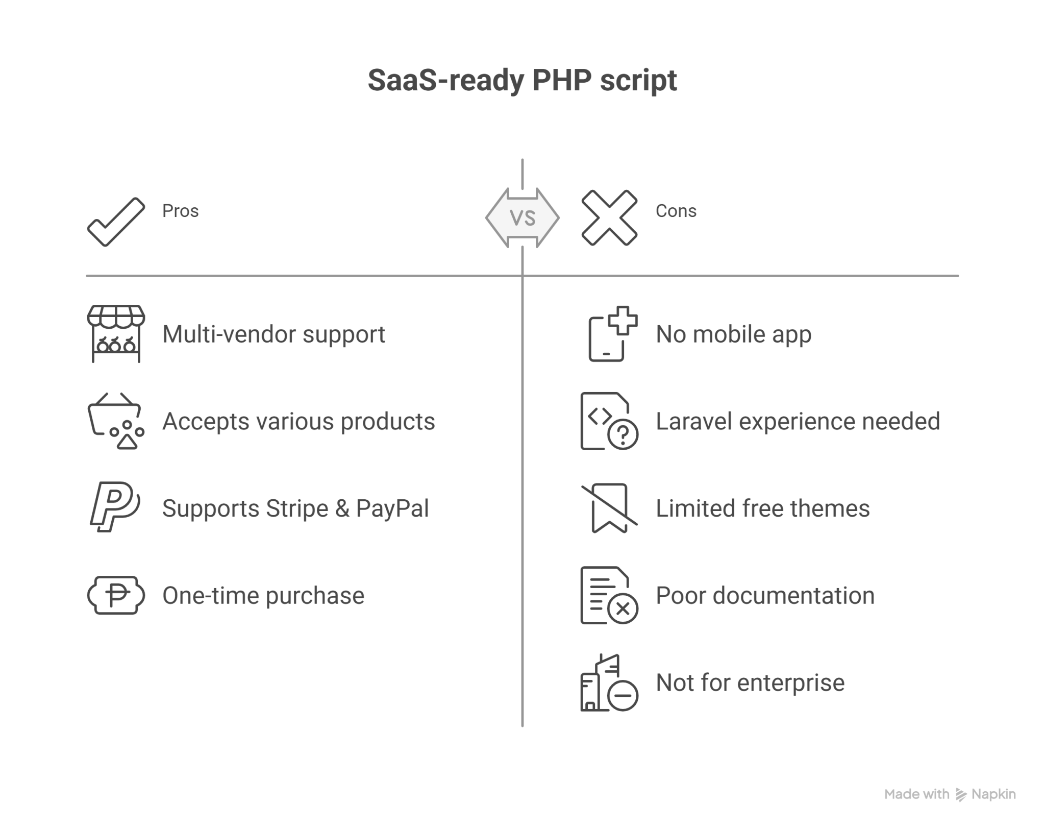 WatchZone Review – The Ultimate Online Product Selling Platform PHP Script - CodeManda - PHP ...