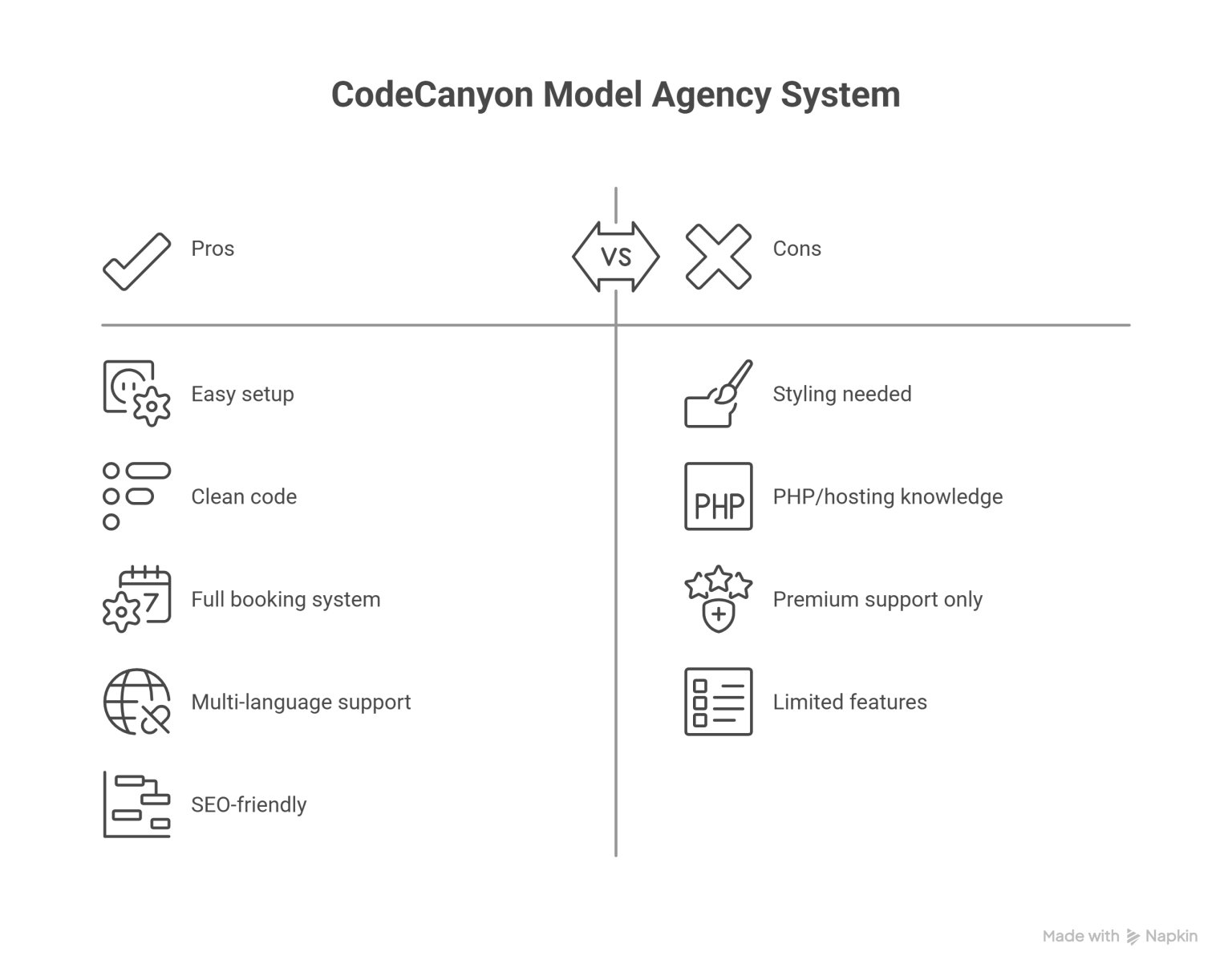 Complete Model Agency and Directory System - CodeManda - PHP Script and ...